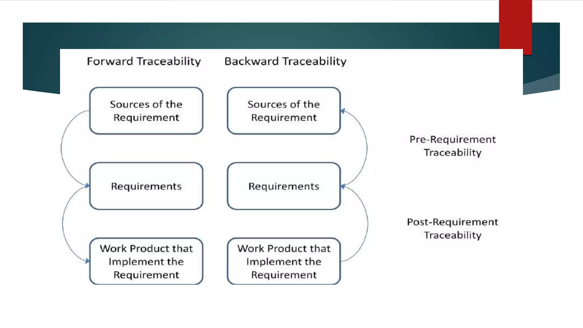 Traceability and trackability and recalls.pptx