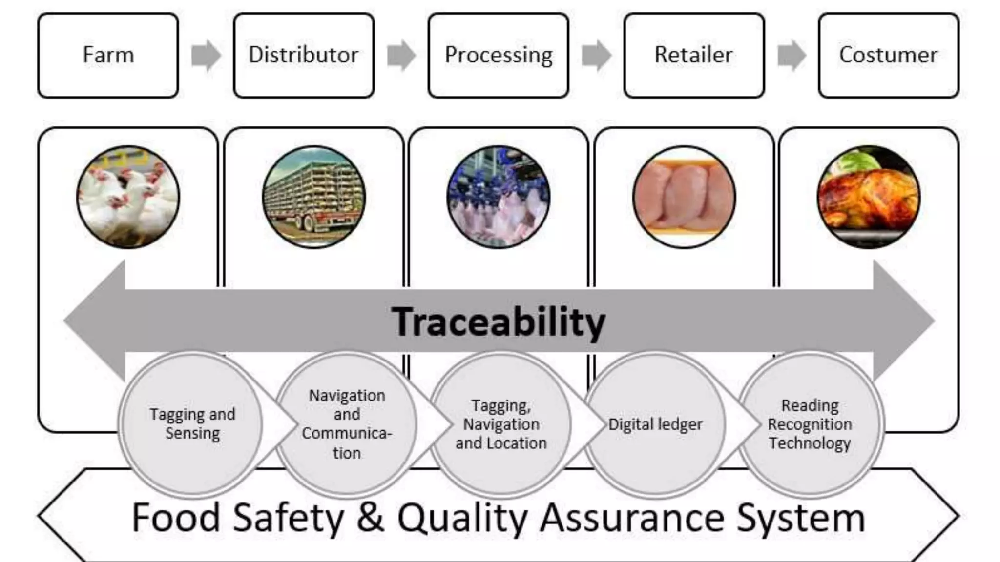 Traceability and trackability and recalls.pptx