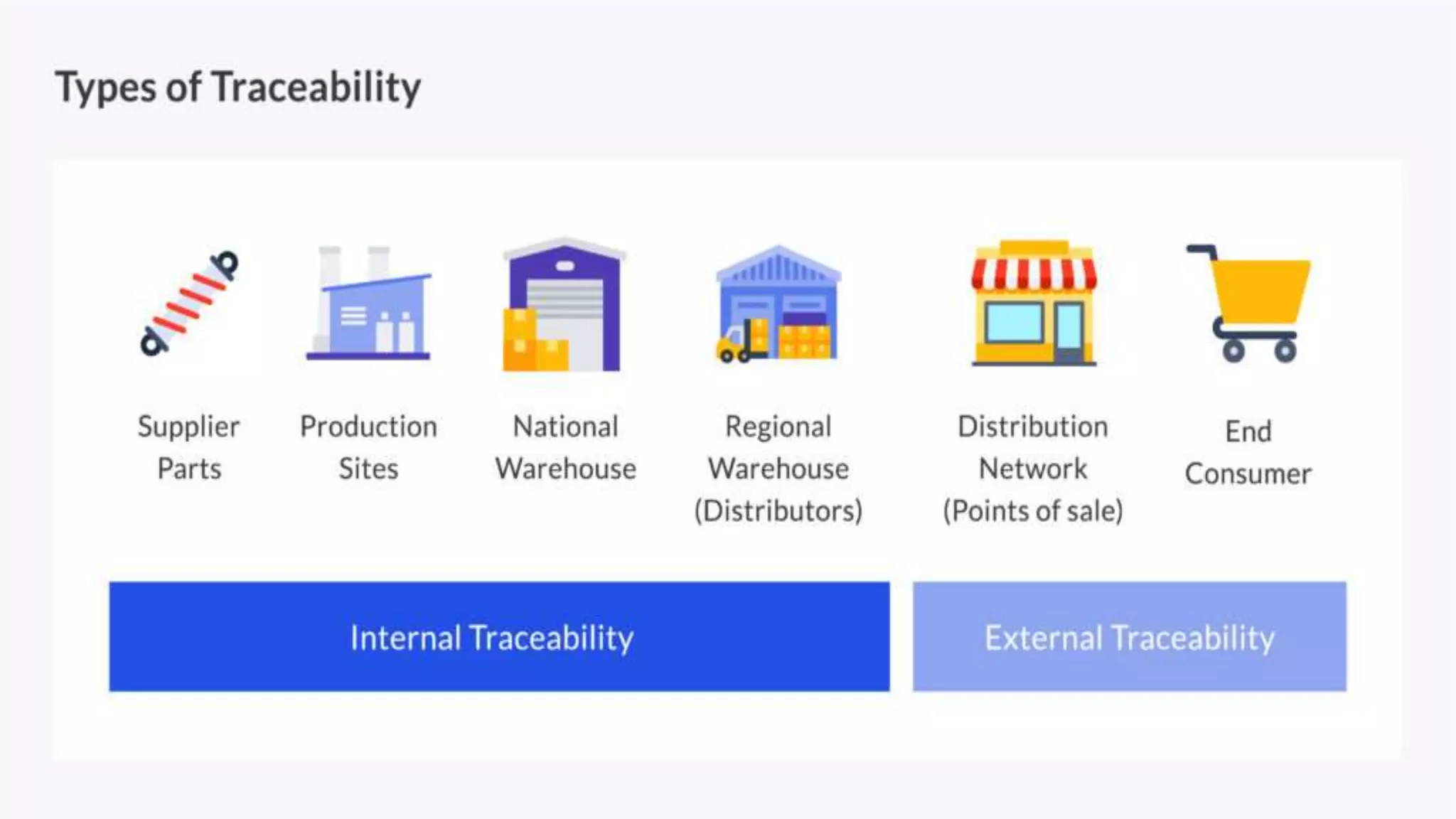 Traceability and trackability and recalls.pptx