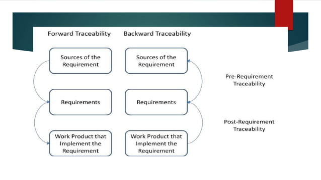 Traceability and trackability and recalls.pptx