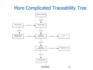 Requirements and Traceability With Pictures | PPT | Computing ...