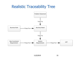 Requirements and Traceability With Pictures | PPT | Computing | Technology & Computing