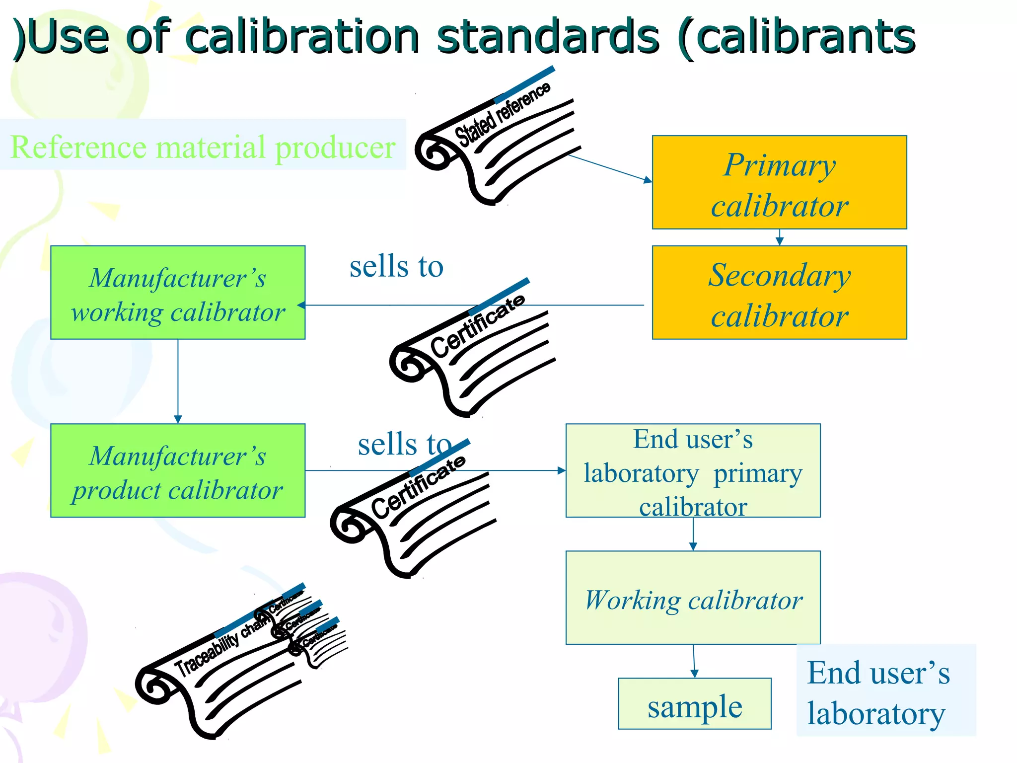 THE CONCEPT OF TRACEABILITY IN LABORATORY MEDICINE - A TOOL FOR ...