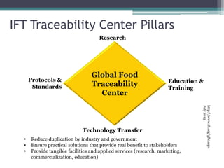 Traceability in Food Processing - Is Your Business at Risk? | PPTX