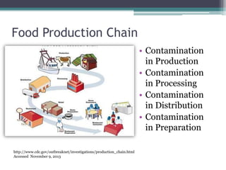 Traceability in Food Processing - Is Your Business at Risk? | PPTX