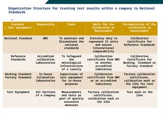 Traceability in Measurement Uncertainty Training.ppt