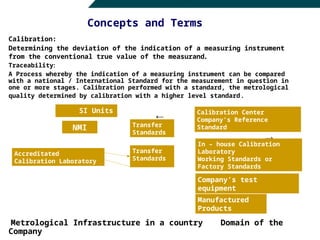 Traceability in Measurement Uncertainty Training.ppt