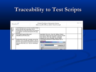 Traceability: Why Connecting the Dots is Important | PPT