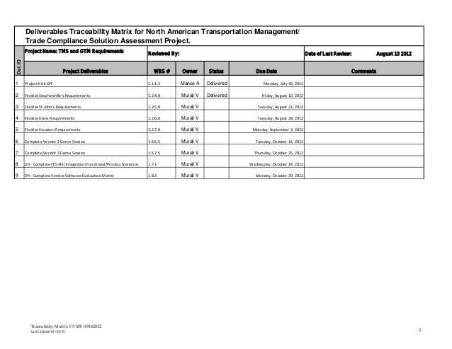 Example - Traceability Matrix by Murali Venkatesh