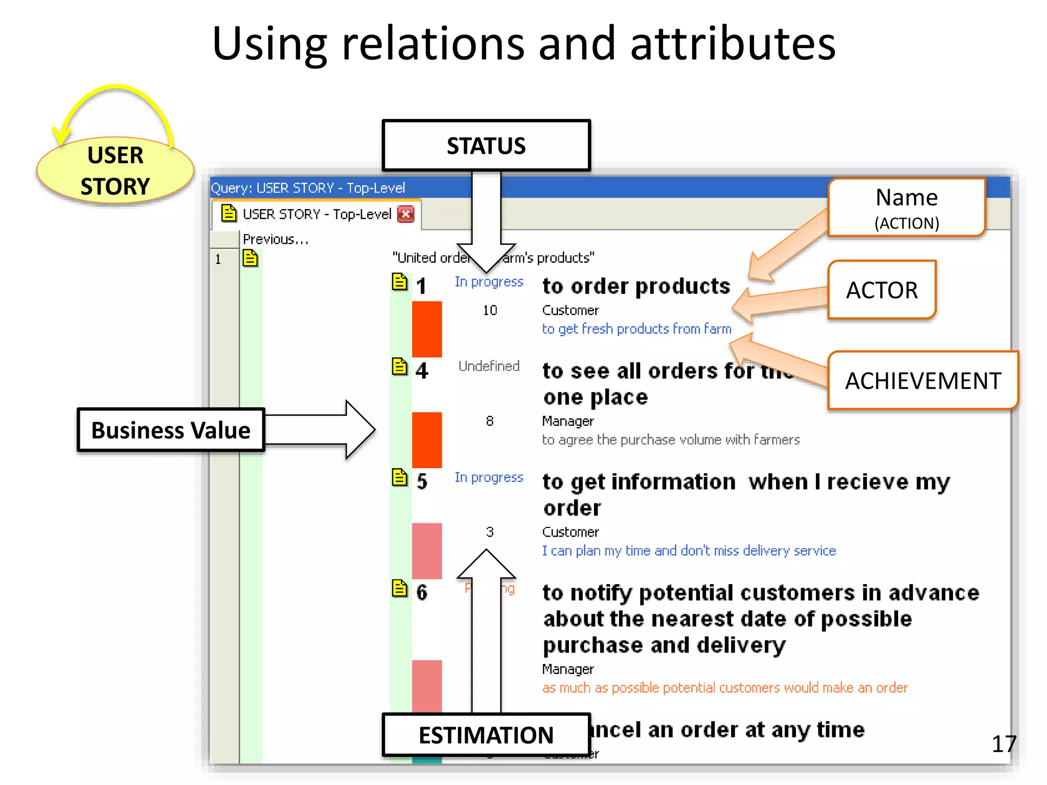 Using Scrum on 3SL Cradle - traceability model and project schema | PPTX | Technology & Computing