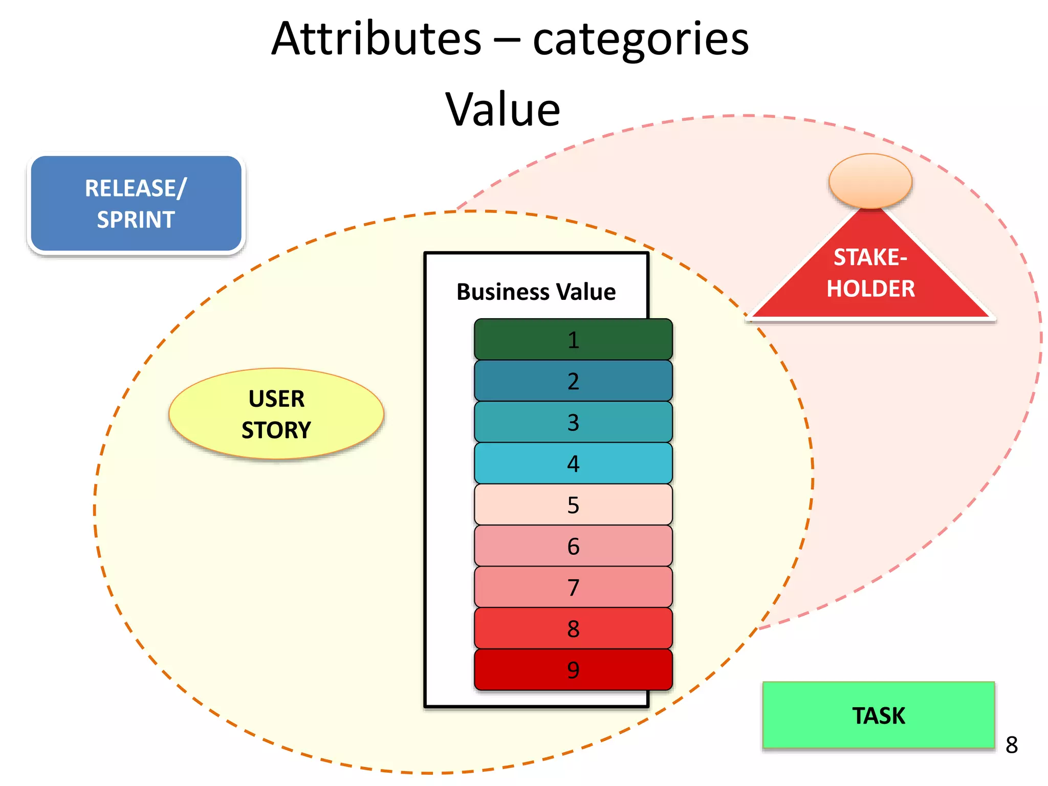 Using Scrum on 3SL Cradle - traceability model and project schema | PPTX | Technology & Computing