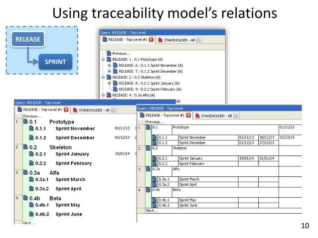 Using Scrum on 3SL Cradle - traceability model and project schema | PPTX | Technology & Computing