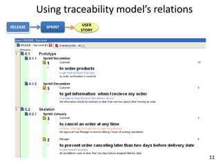 Using Scrum on 3SL Cradle - traceability model and project schema | PPTX | Technology & Computing