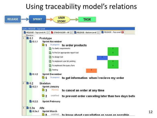 Using Scrum on 3SL Cradle - traceability model and project schema | PPTX | Technology & Computing