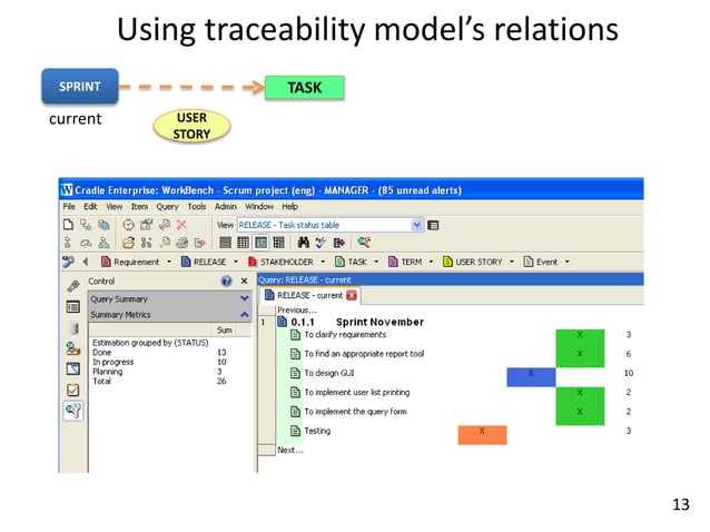 Using Scrum on 3SL Cradle - traceability model and project schema | PPTX | Technology & Computing
