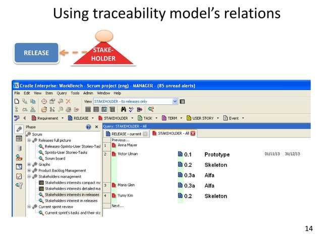 Using Scrum on 3SL Cradle - traceability model and project schema | PPTX | Technology & Computing