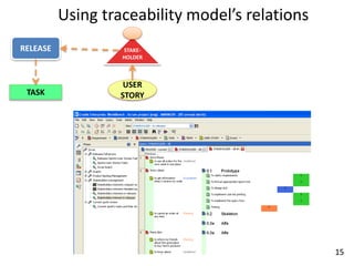 Using Scrum on 3SL Cradle - traceability model and project schema | PPTX | Technology & Computing