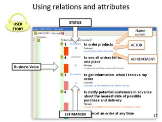 Using Scrum on 3SL Cradle - traceability model and project schema | PPTX | Technology & Computing