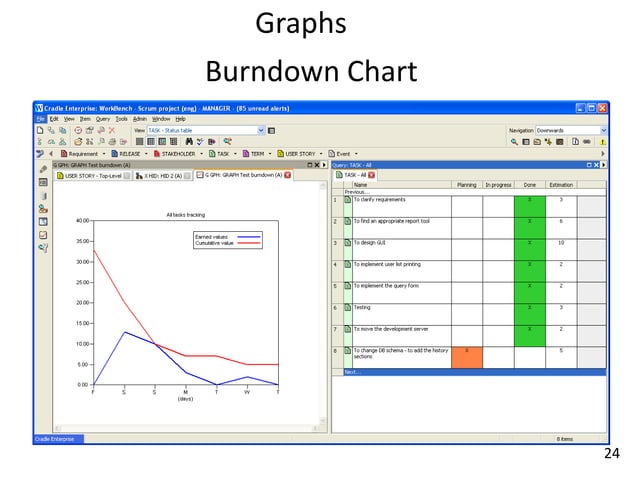 Using Scrum on 3SL Cradle - traceability model and project schema | PPTX | Technology & Computing