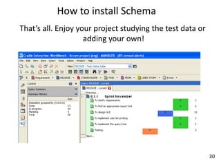Using Scrum on 3SL Cradle - traceability model and project schema | PPTX | Technology & Computing