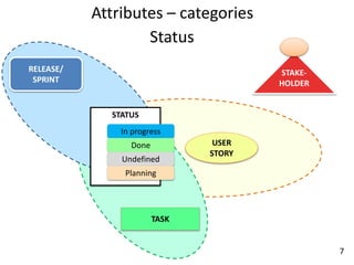 Using Scrum on 3SL Cradle - traceability model and project schema | PPTX | Technology & Computing
