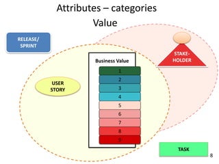 Using Scrum on 3SL Cradle - traceability model and project schema | PPTX | Technology & Computing