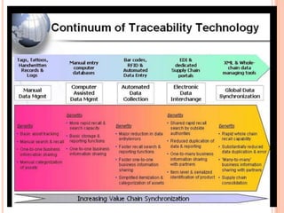 Traceability of meat and meat product | PPTX