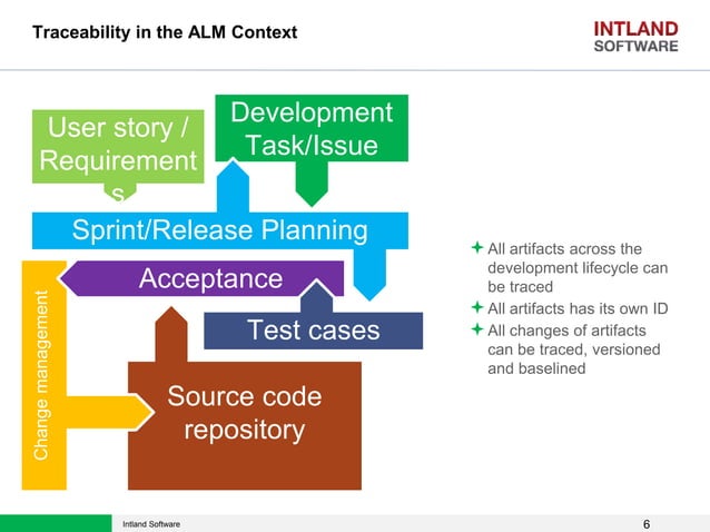 Webinar: Traceability Over the Entire Lifecycle in codeBeamer | PPTX