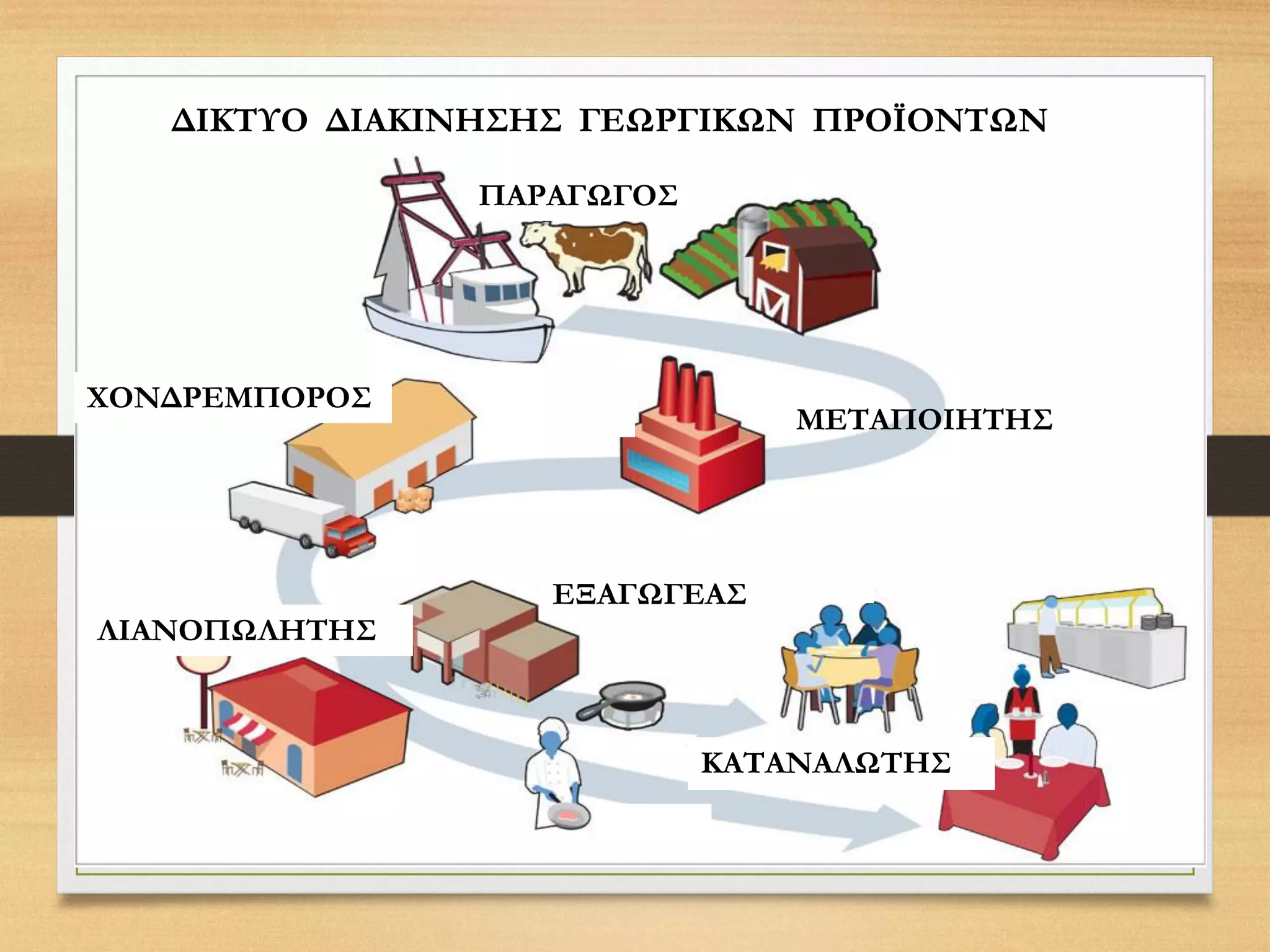 Traceability and food safety | PDF
