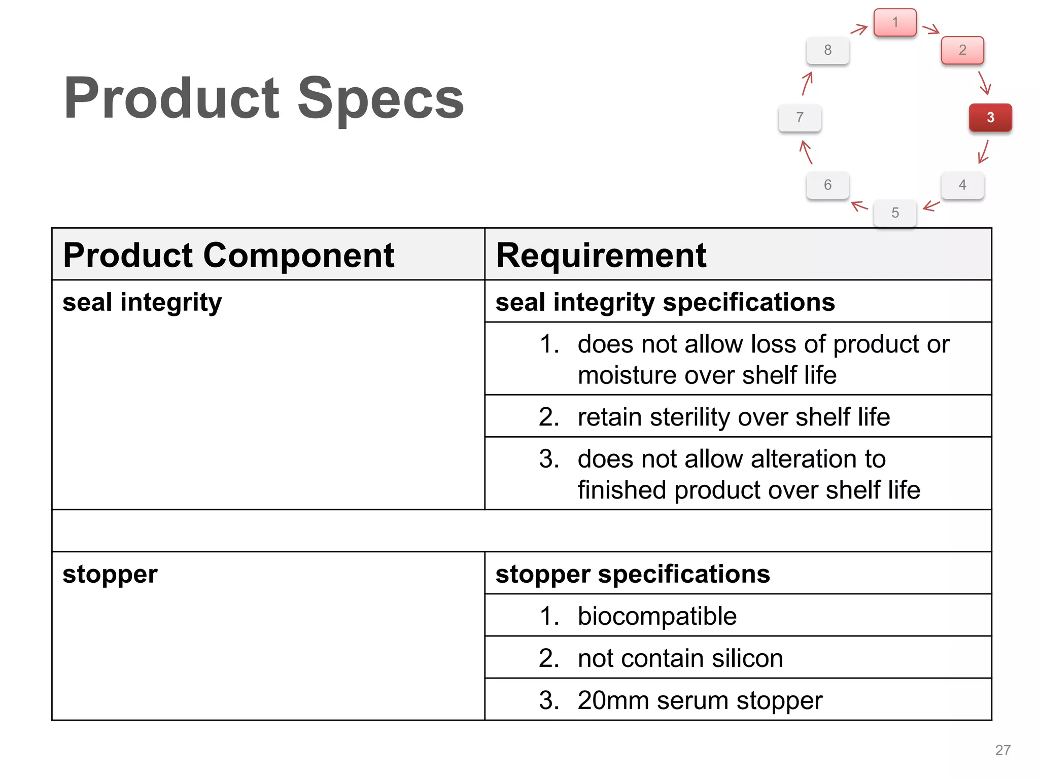 FDA Expectations for Traceability in Device & Diagnostic Design | PDF
