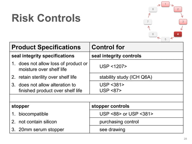 FDA Expectations for Traceability in Device & Diagnostic Design | PDF ...