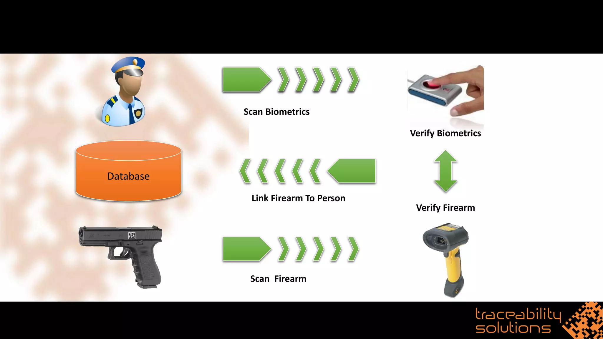Firearms Management System | PDF