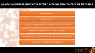 Firearms Management System | PDF