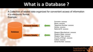 Firearms Management System | PPT