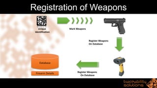 Firearms Management System | PDF