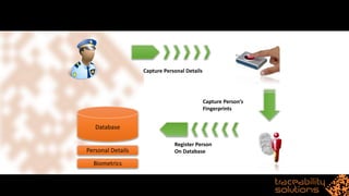 Firearms Management System | PDF