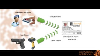 Firearms Management System | PDF