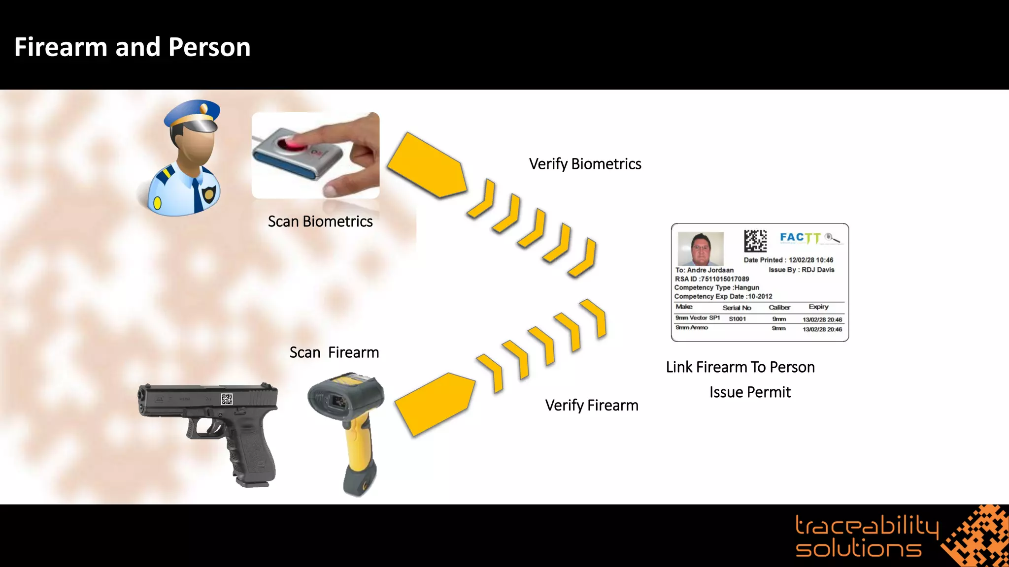 Weapons marking system track and trace | PDF