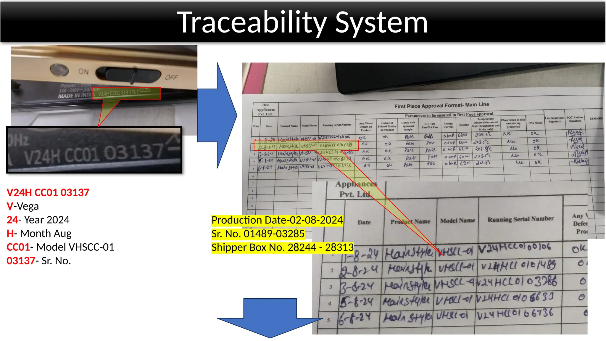Traceability System to trace the product for | PPTX