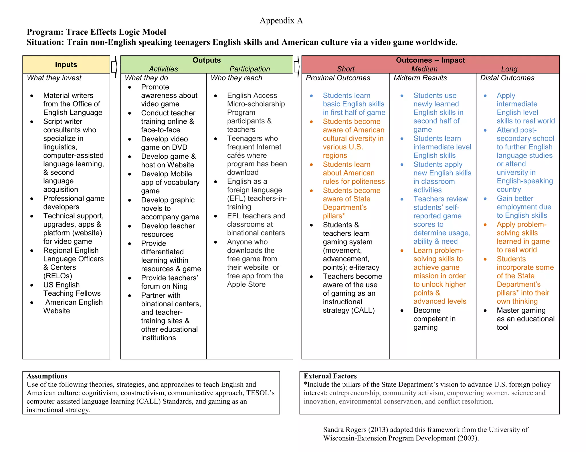 Trace Effects Logic Model | PDF