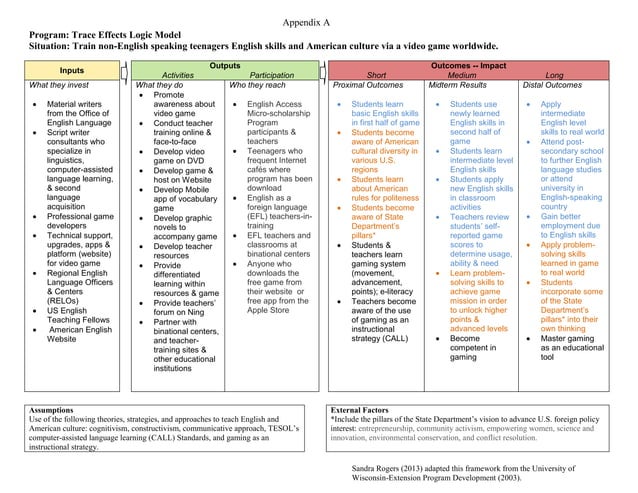 Trace Effects Logic Model | PDF