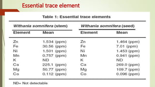 Trace elements and dental health | PPTX