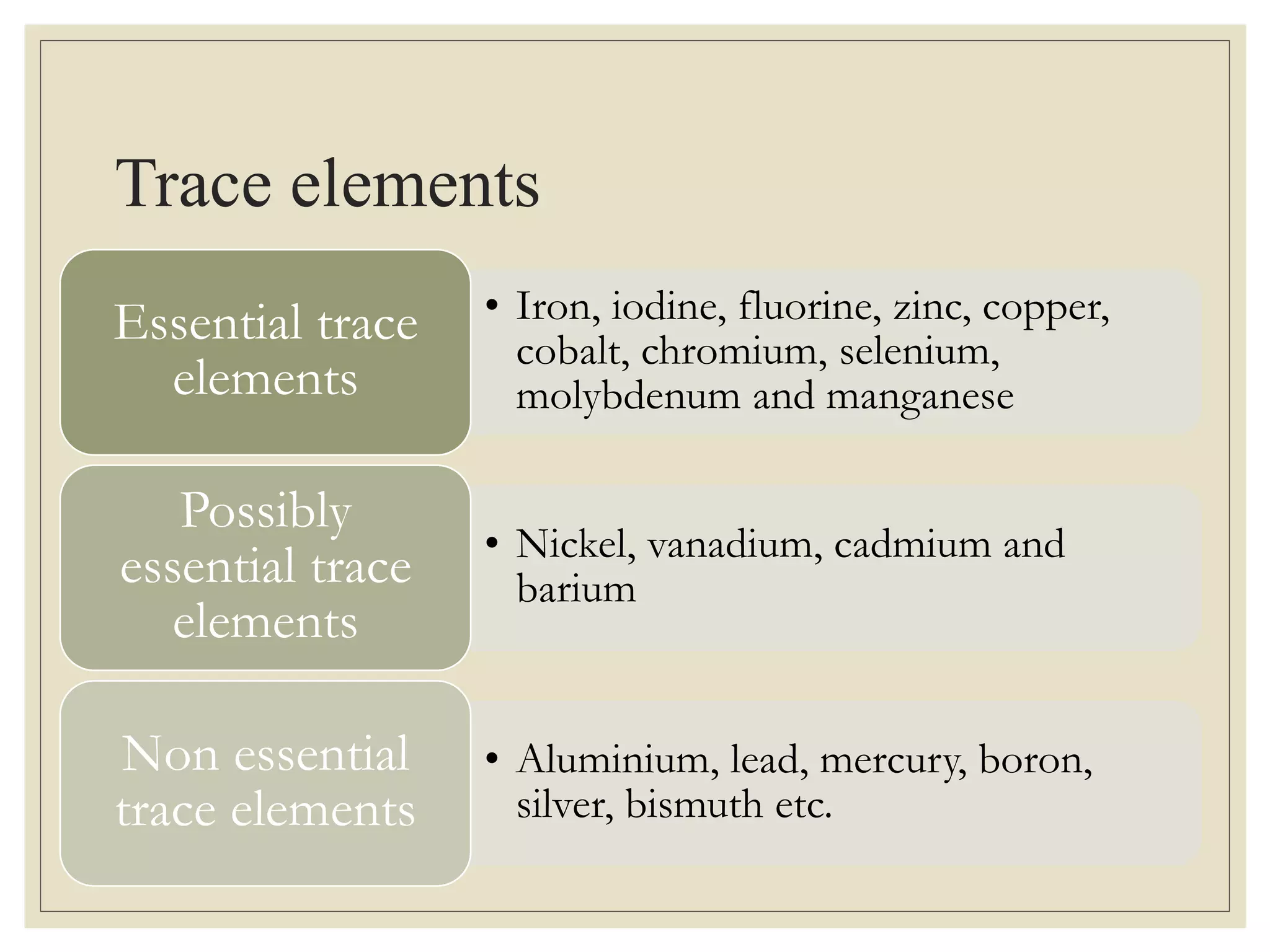 Trace elements minerals | PPTX