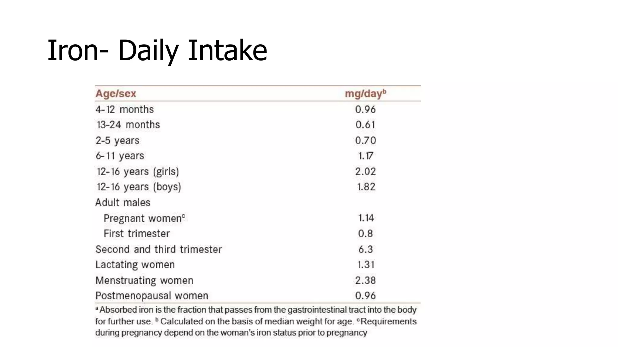 Essential Trace elements and Iron.pptx