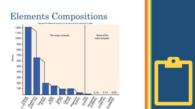 Essential Trace elements and Iron.pptx
