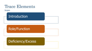 Essential Trace elements and Iron.pptx