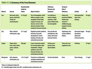 Trace elements | PPTX