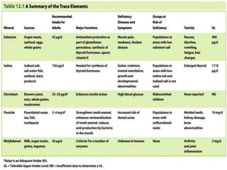 Trace elements | PPTX
