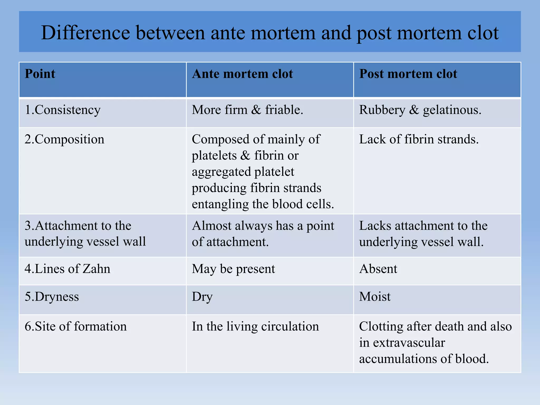Trace evidence blood group | PDF