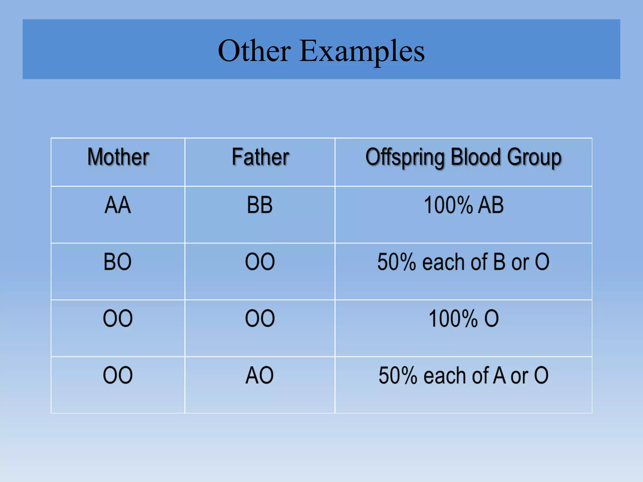Trace evidence blood group | PDF